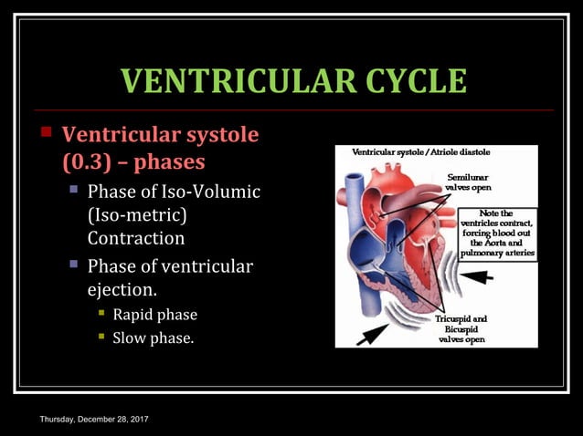 CARDIAC CYCLE | PPT