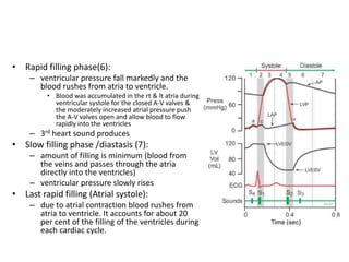 Cardiac cycle made easy | PPTX