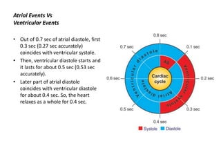 Cardiac cycle made easy | PPTX