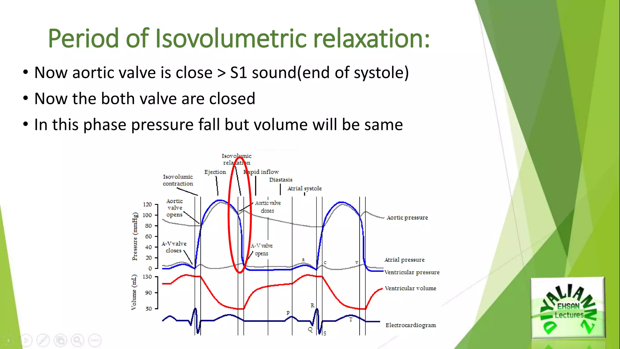 Cardiac cycle | PPTX