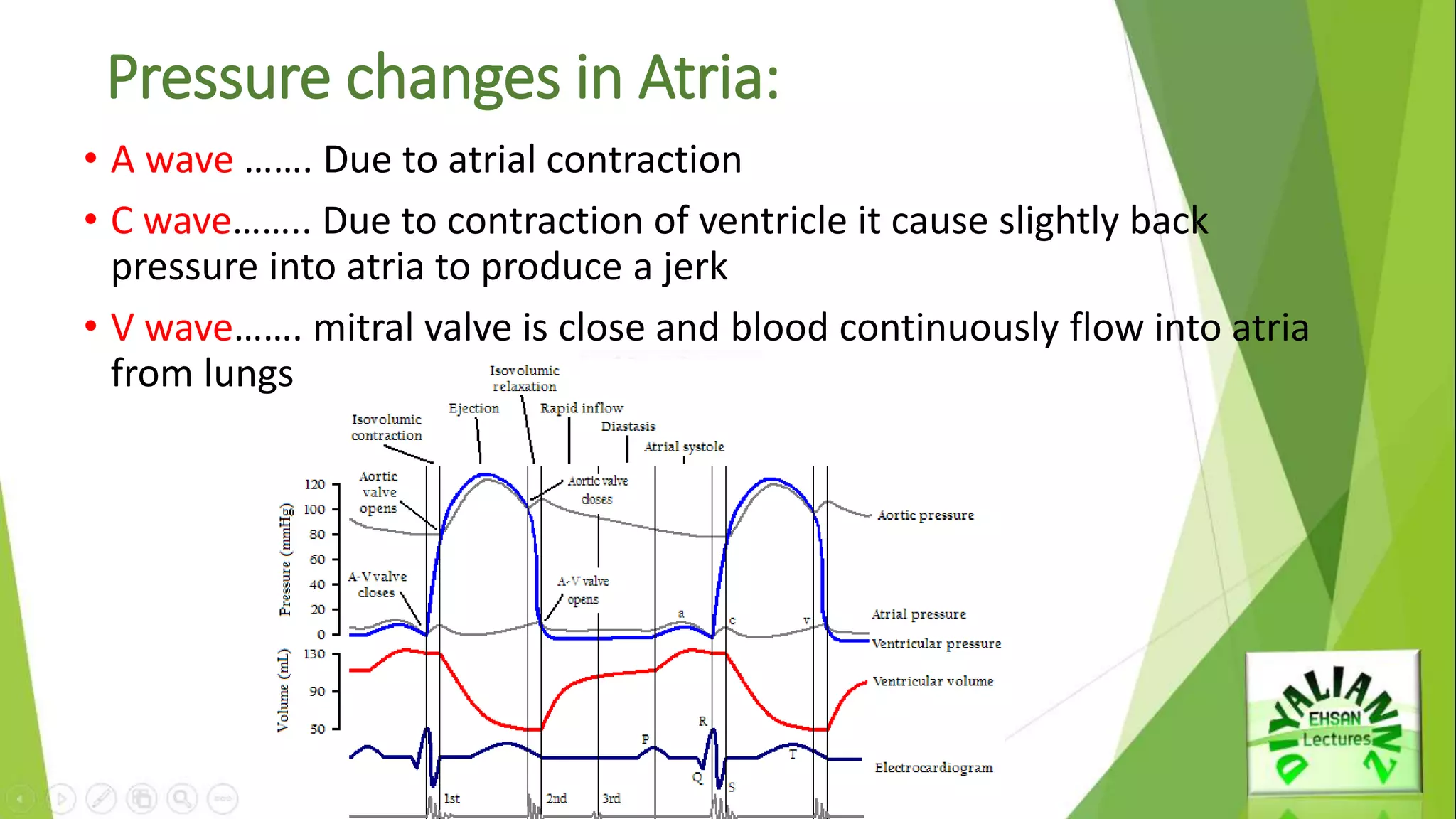Cardiac cycle | PPTX