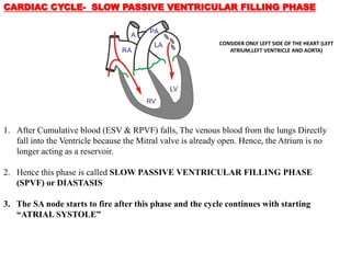 Cardiac cycle-Cardiac cycle - A Small Glimpses | PPT