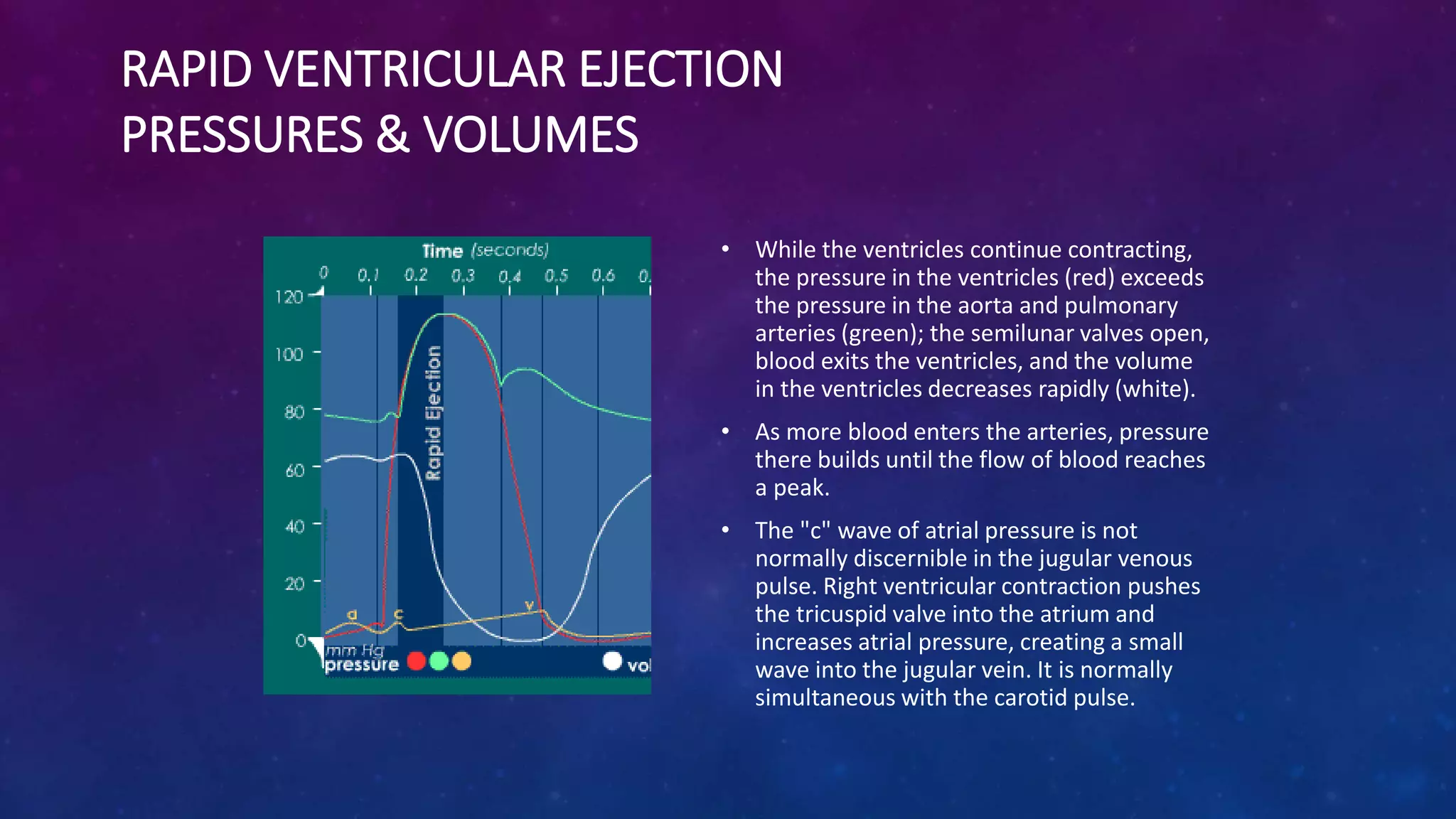 Cardiac cycle | PPTX