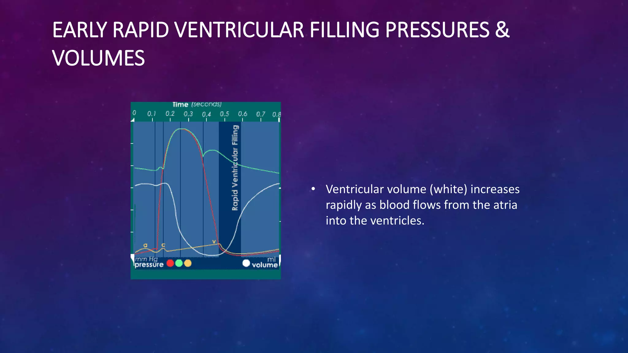 Cardiac cycle | PPTX