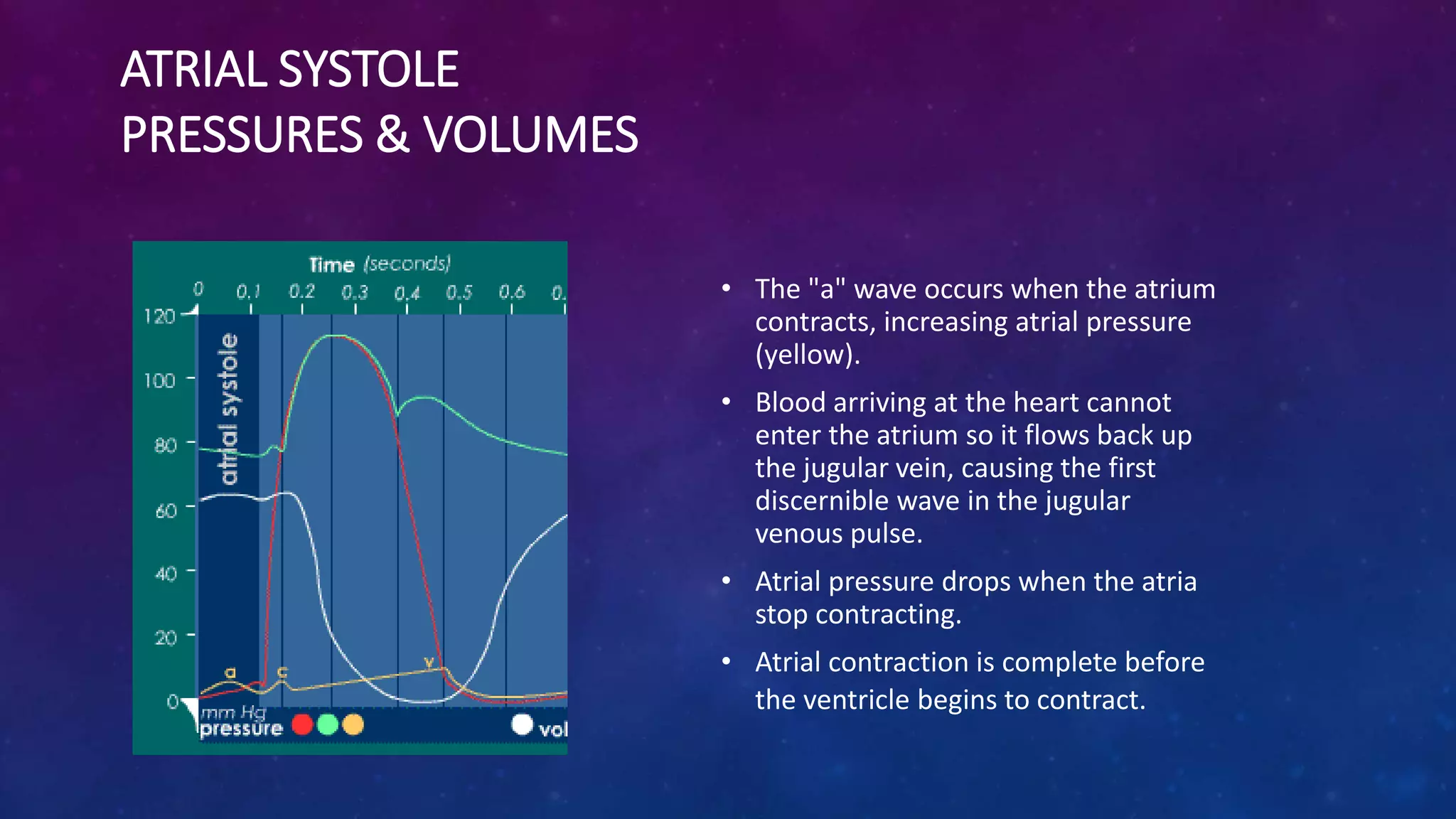 Cardiac cycle | PPTX