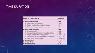 Cardiac cycle | PPTX