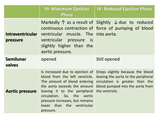 Cardiac cycle | PPTX