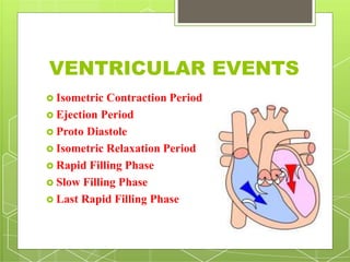 Cardiaccycle | PPTX