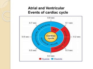 Cardiac cycle | PPTX | Heart and Cardiovascular Diseases | Diseases and ...