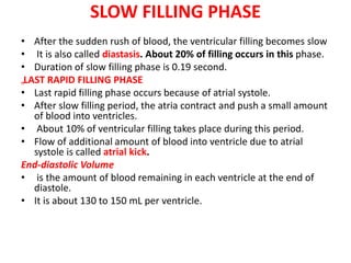 CARDIAC CYCLE.pptx
