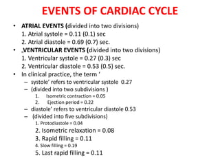 CARDIAC CYCLE.pptx