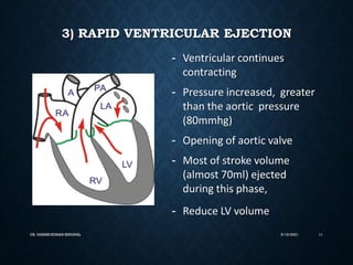 cardiac cycle.pdf