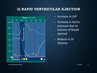 cardiac cycle.pdf