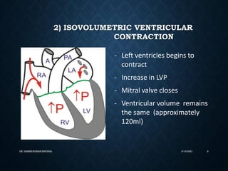 cardiac cycle.pdf