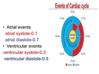 CARDIAC CYCLE.pptx