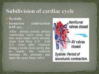 Cardiac Cycle.pptx