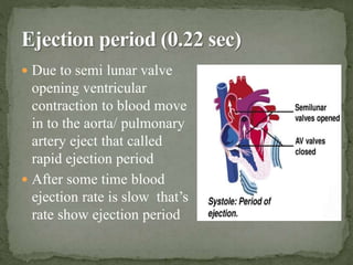 Cardiac Cycle.pptx