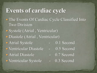 Cardiac Cycle.pptx