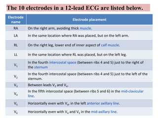 Cardiac cycle.pdf