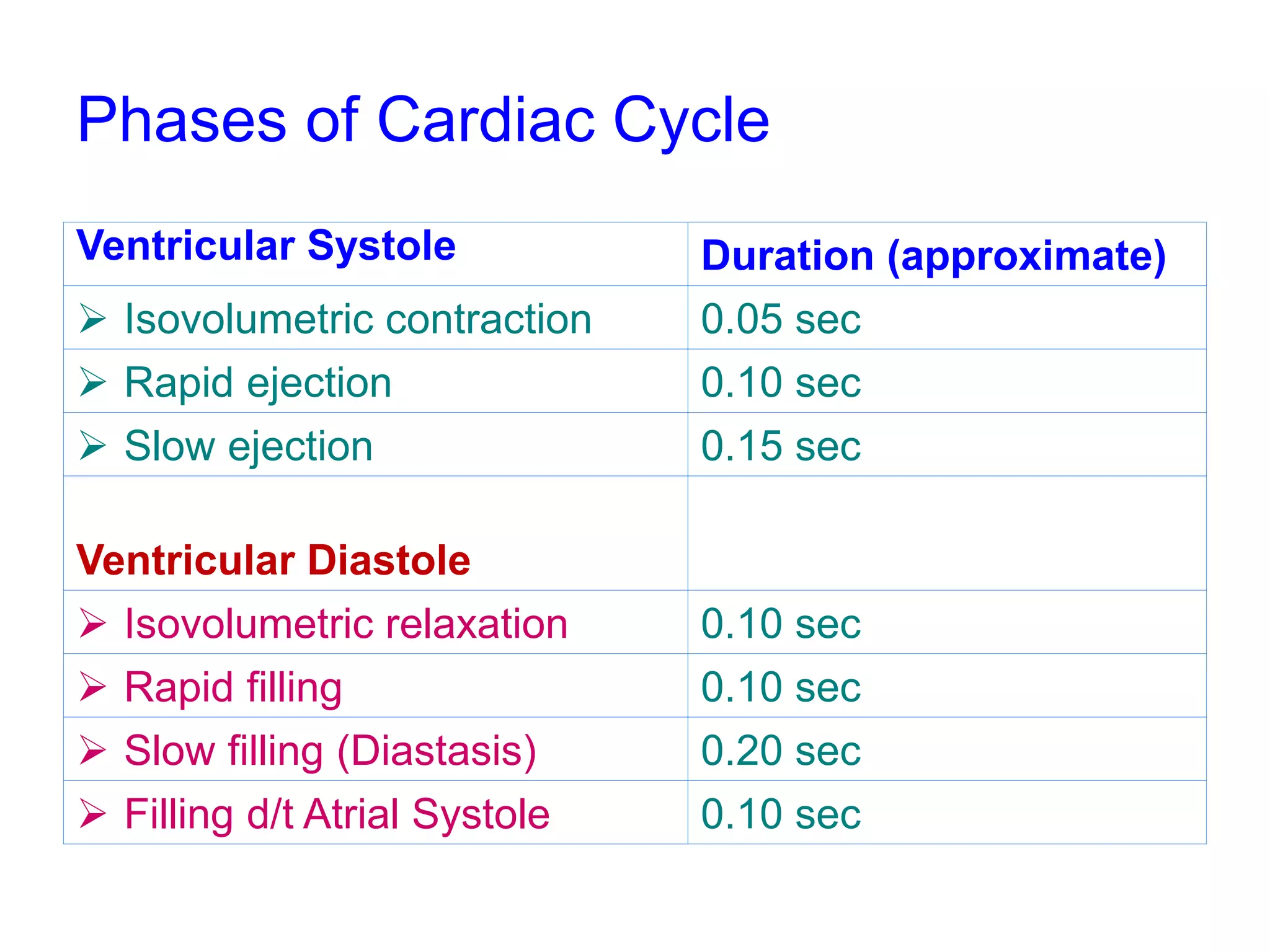 cardiac cycle.ppt