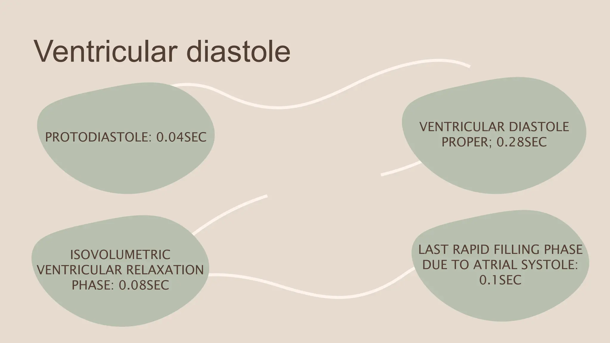 Cardiac Cycle.pptx