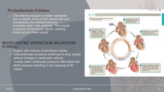 Cardiac Cycle.pptx