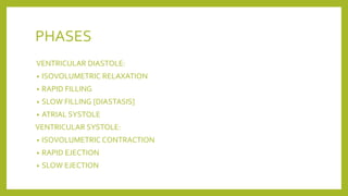 HUMAN CARDIAC CYCLE .presentation cardiology | PPT
