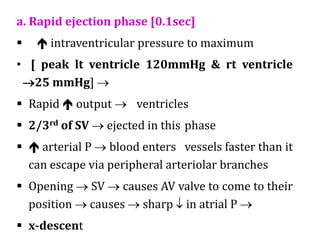 Cardiac Cycle and its various phases shown | PPTX