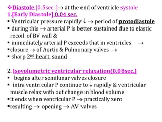 Cardiac Cycle and its various phases shown | PPTX