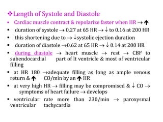 Cardiac Cycle and its various phases shown | PPTX