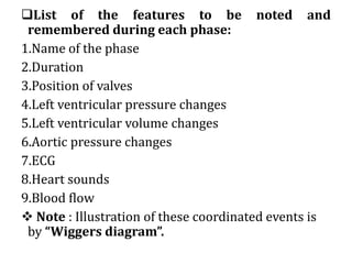Cardiac Cycle and its various phases shown | PPT