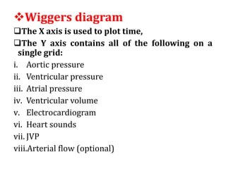 Cardiac Cycle and its various phases shown | PPTX