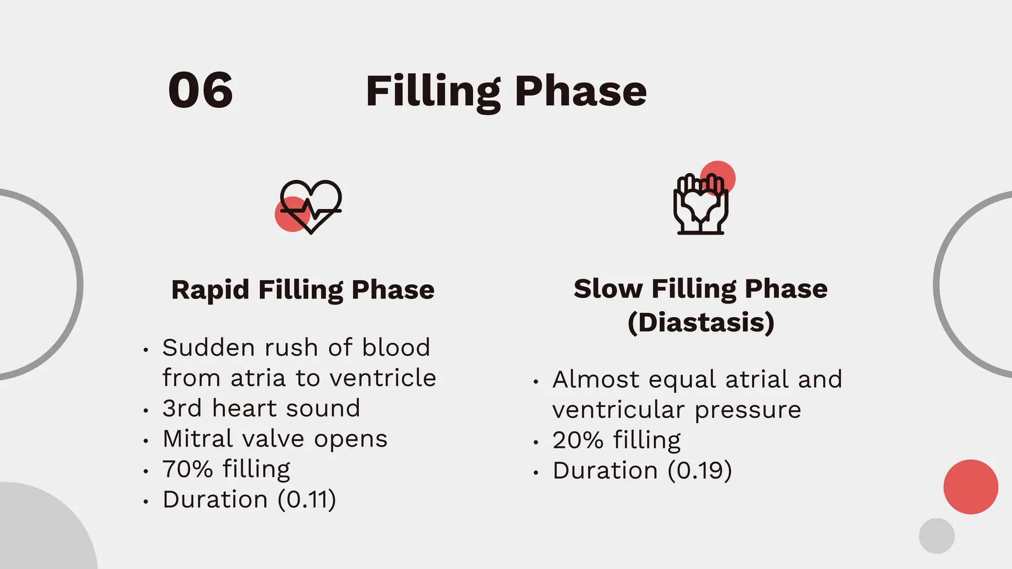 Cardiac Cycle; Best Slide for Presentation | PPTX