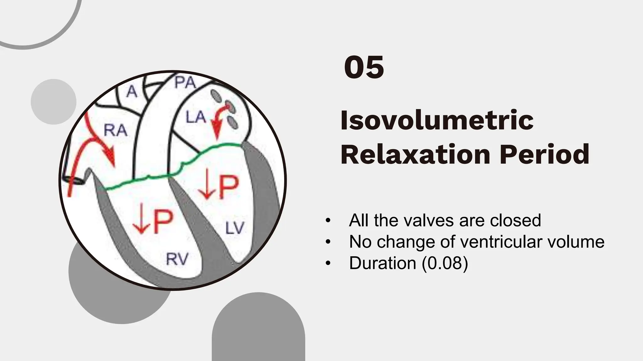Cardiac Cycle; Best Slide for Presentation | PPTX