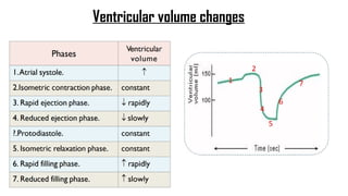 cardiac cycle basics and anesthetic implication | PPTX