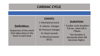 cardiac cycle basics and anesthetic implication | PPTX