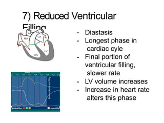 CARDIAC CYCLE. Anatomy physiology functions and principles in ...