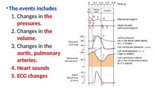 physiological event during cardiac cycle | PPTX