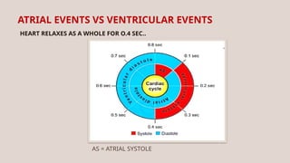 PRESENTATION ON THE HEART CARDIAC CYCLE.pptx