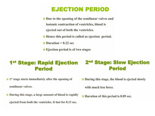 Cardiac Cycle-Events, phases, & duration.pptx