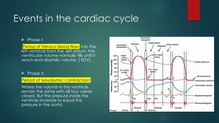 Cardiac Cycle for medical students in basic science | PPTX
