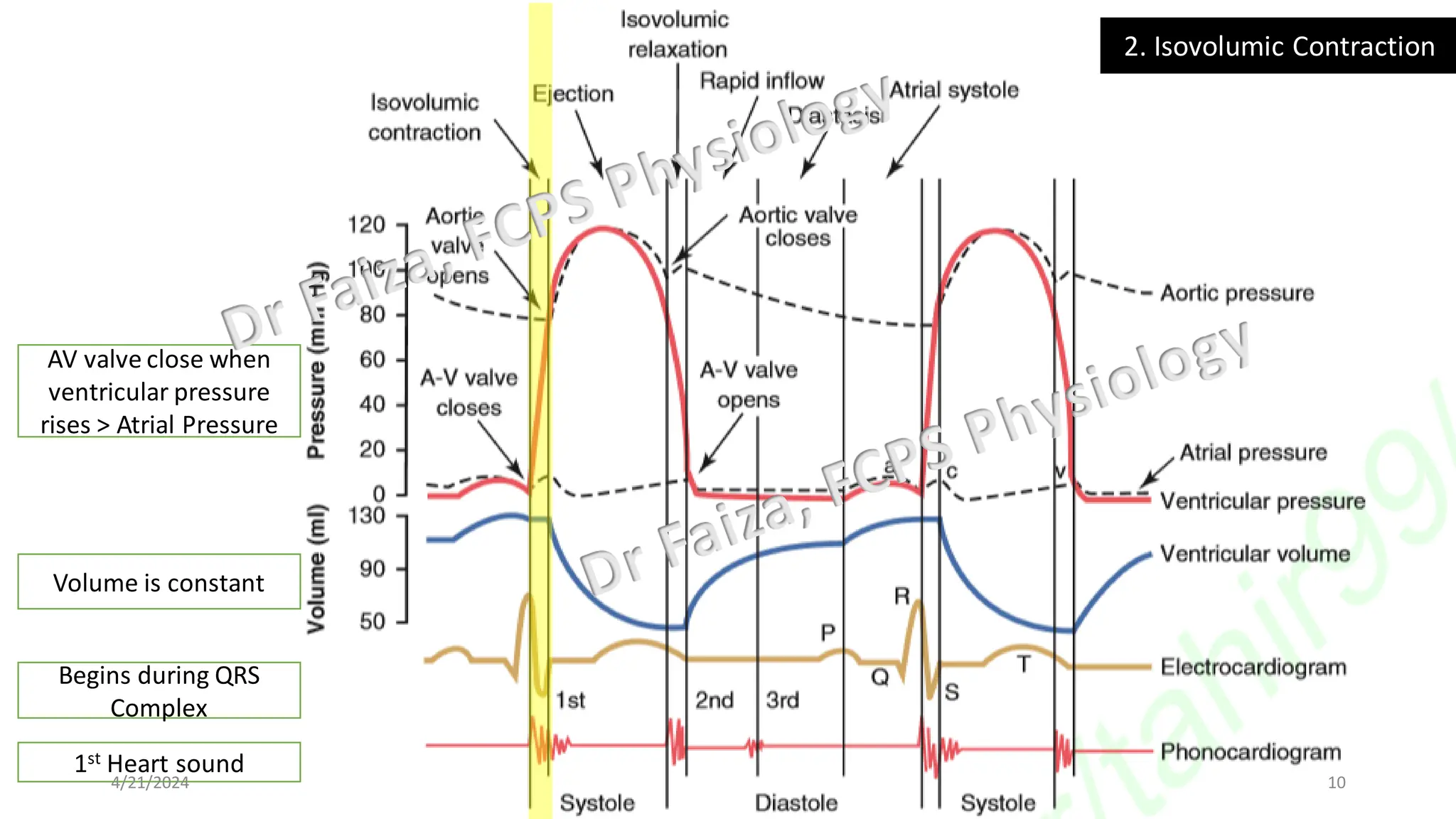 Cardiac Cycle Physiology Wiggers diagram.pdf