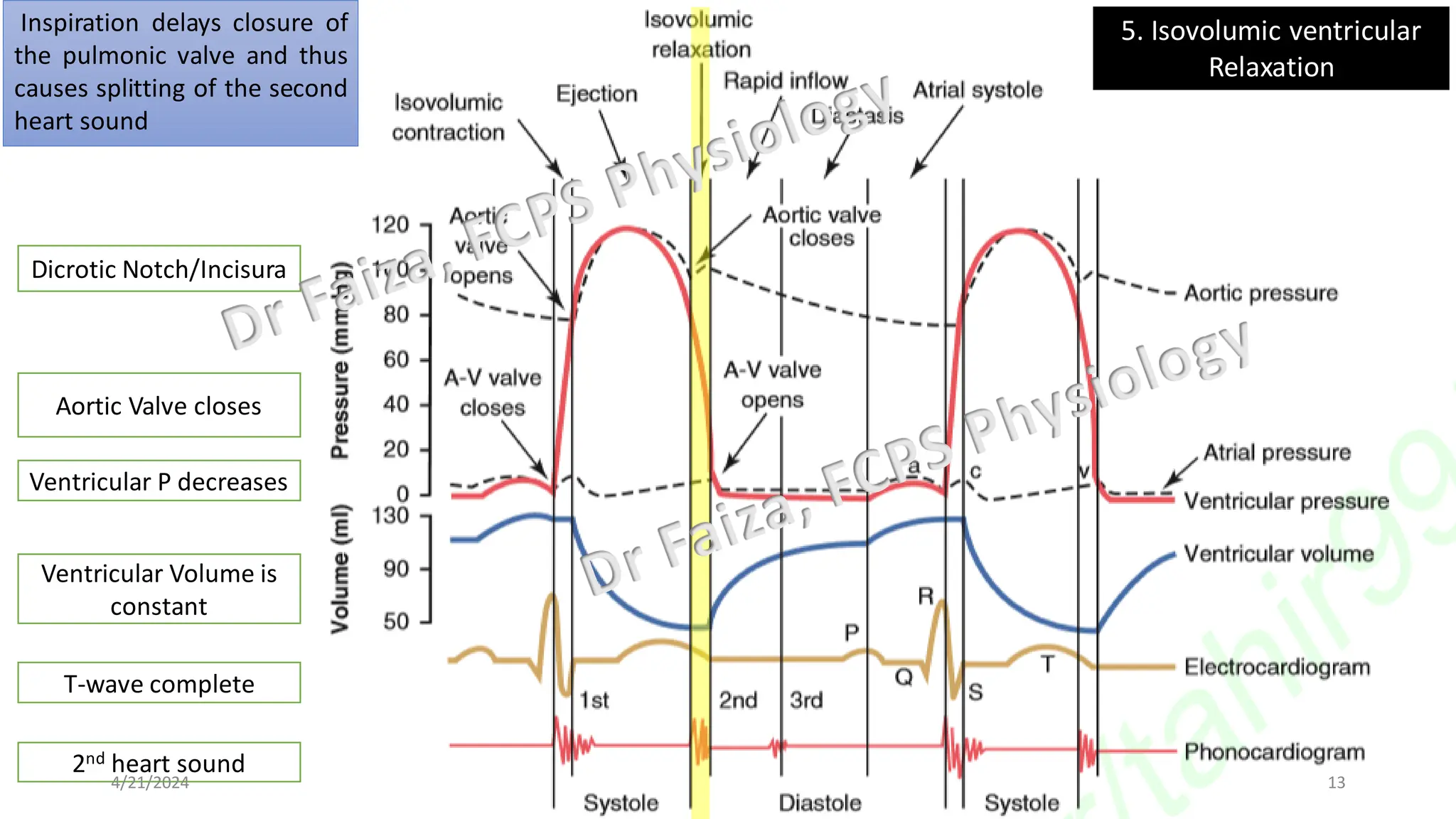 Cardiac Cycle Physiology Wiggers diagram.pdf