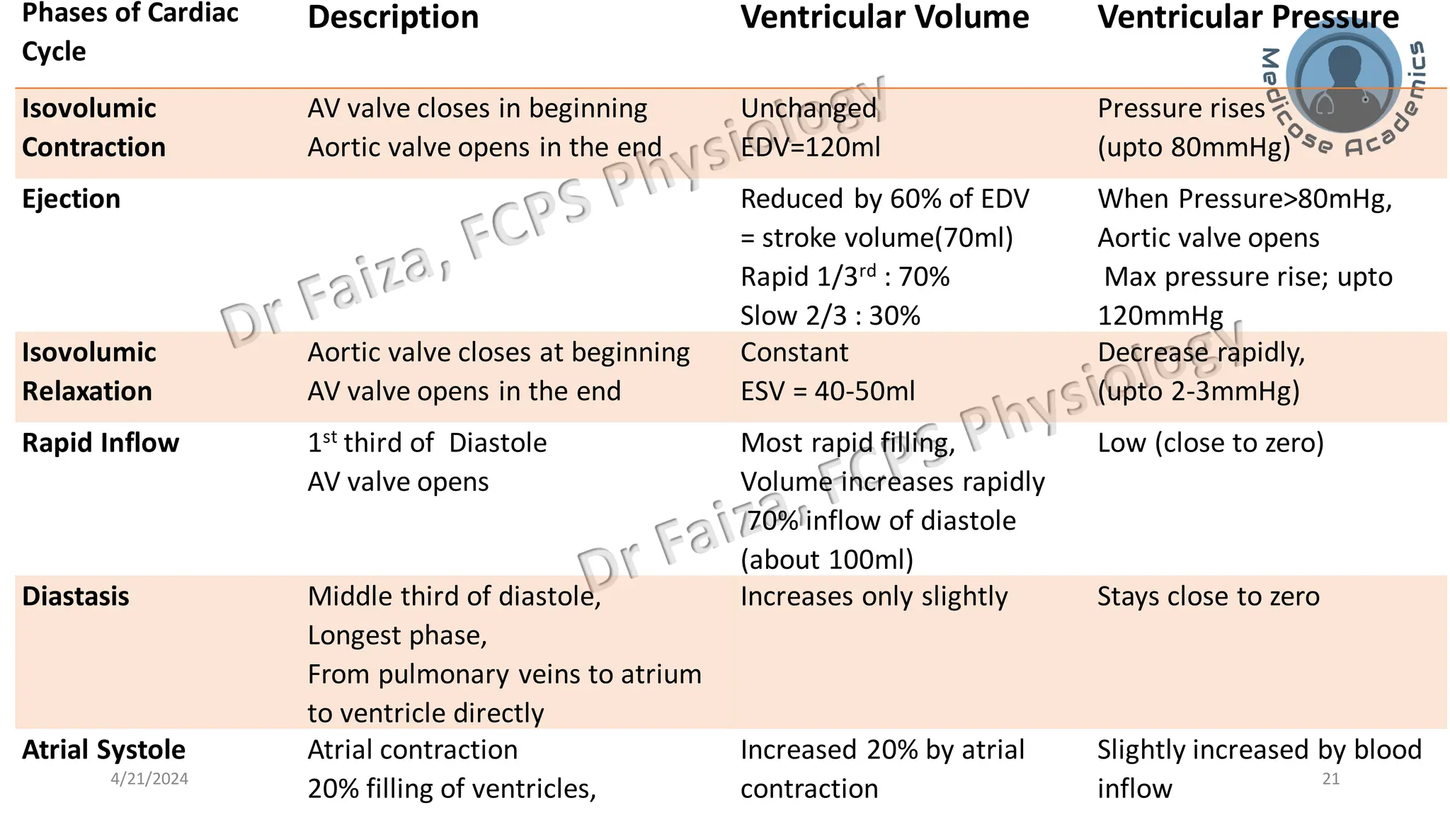 Cardiac Cycle Physiology Wiggers diagram.pdf
