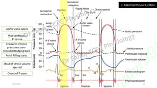 Cardiac Cycle Physiology Wiggers diagram.pdf