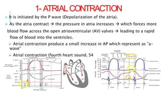 Cardiac cycle- day 4.pptx