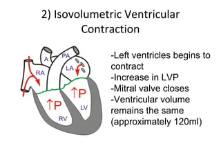 Cardiac cycle | PPT