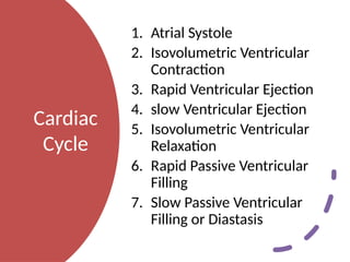 Cardiac Cycle important features pw.pptx