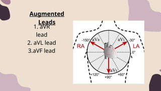 Cardiac cycle and ECG physiology ppt.pptx