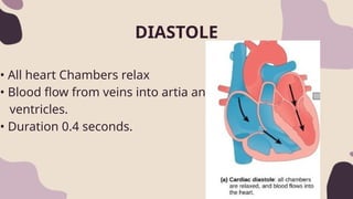 Cardiac cycle and ECG physiology ppt.pptx